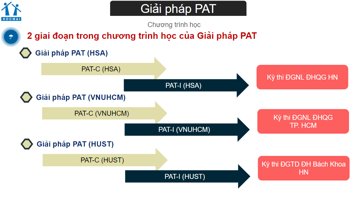 “GIẢI MÃ” PEN-PAT 2024 - Lộ trình ôn thi toàn diện giúp 2k6 học sớm học ...