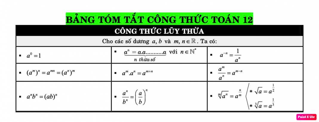 Full công thức Toán 12 cơ bản - nâng cao | hình học, đại số