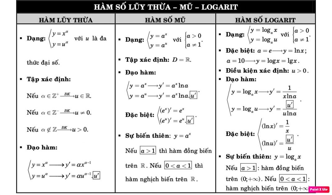 Full công thức Toán 12 cơ bản - nâng cao | hình học, đại số