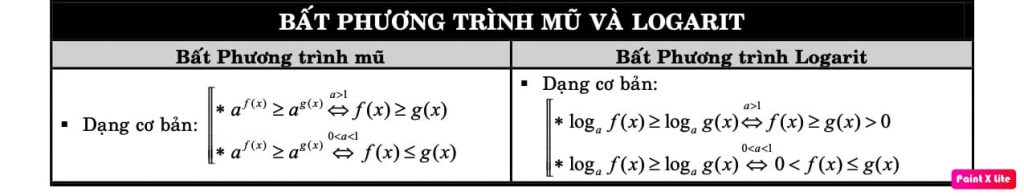 Full công thức Toán 12 cơ bản - nâng cao | hình học, đại số