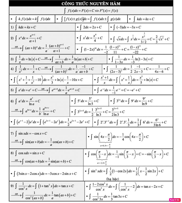 Full công thức Toán 12 cơ bản - nâng cao | hình học, đại số