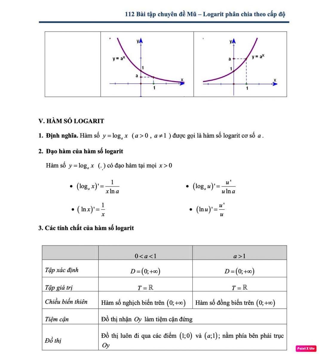 Bài tập phương trình mũ, bài tập logarit lớp 12 có đáp án