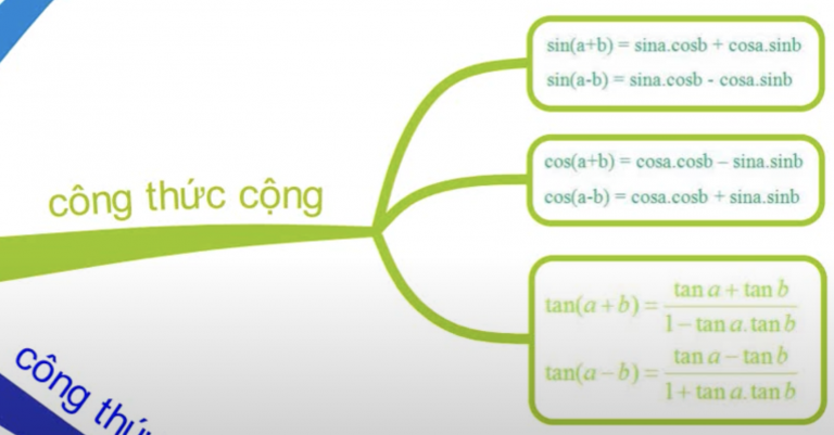 Sơ đồ tư duy công thức lượng giác lớp 10, lớp 11, lớp 12, lớp 9