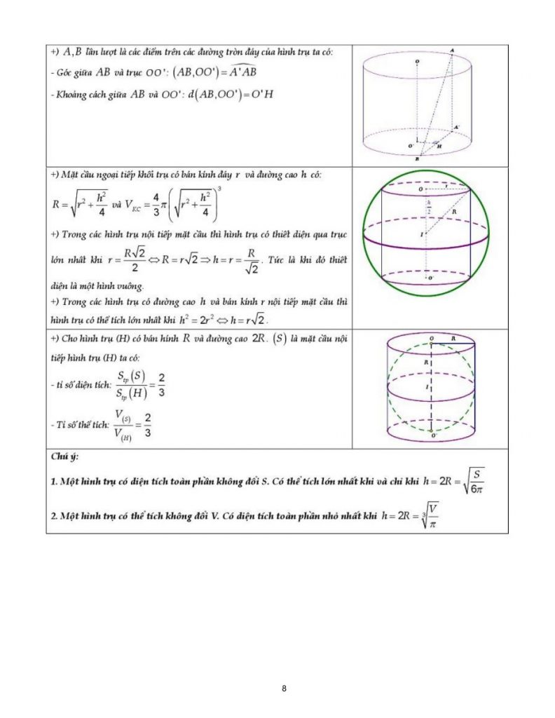 Tổng hợp các công thức toán thi THPT Quốc gia năm 2023