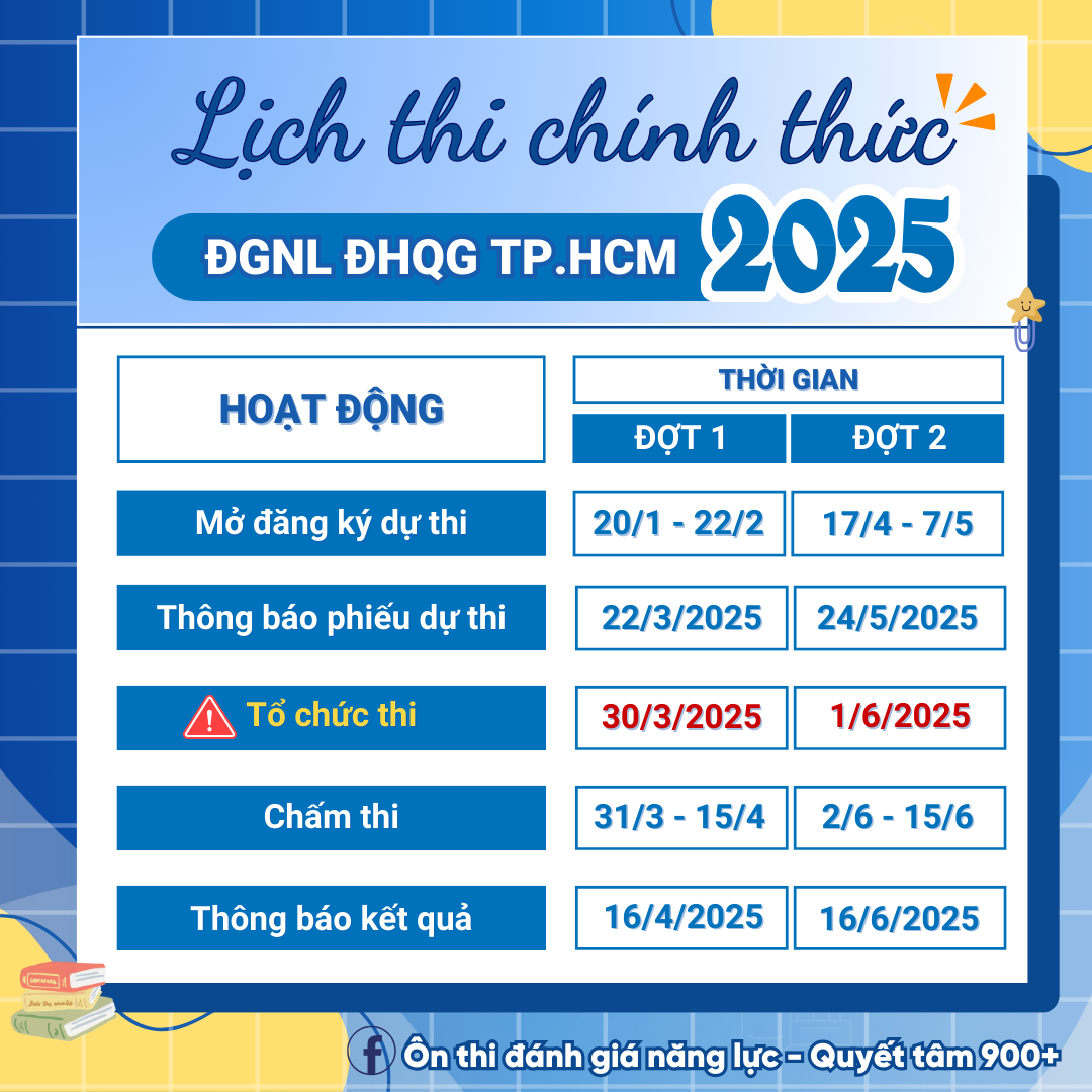 Cấu trúc bài thi đánh giá năng lực của ĐHQG TP.HCM từ năm 2025: Nhiều ...