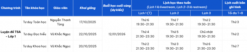 HƯỚNG DẪN CHỌN KHÓA LUYỆN ĐỀ TSA TRONG GIẢI PHÁP LUYỆN THI ĐÁNH GIÁ TƯ DUY ĐH BÁCH KHOA HÀ NỘI